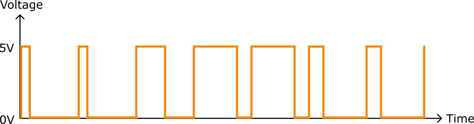 Arduino Tutorials for Absolute Beginners - Signal Basics (2022)