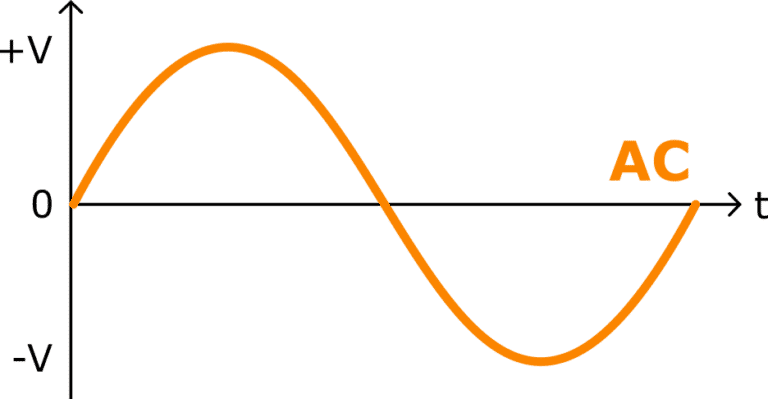 Arduino Tutorials for Absolute Beginners - Signal Basics (2022)