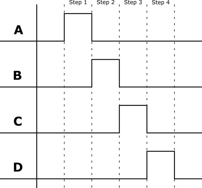How Does a Stepper Motor Work - Beginners Guide (2022)