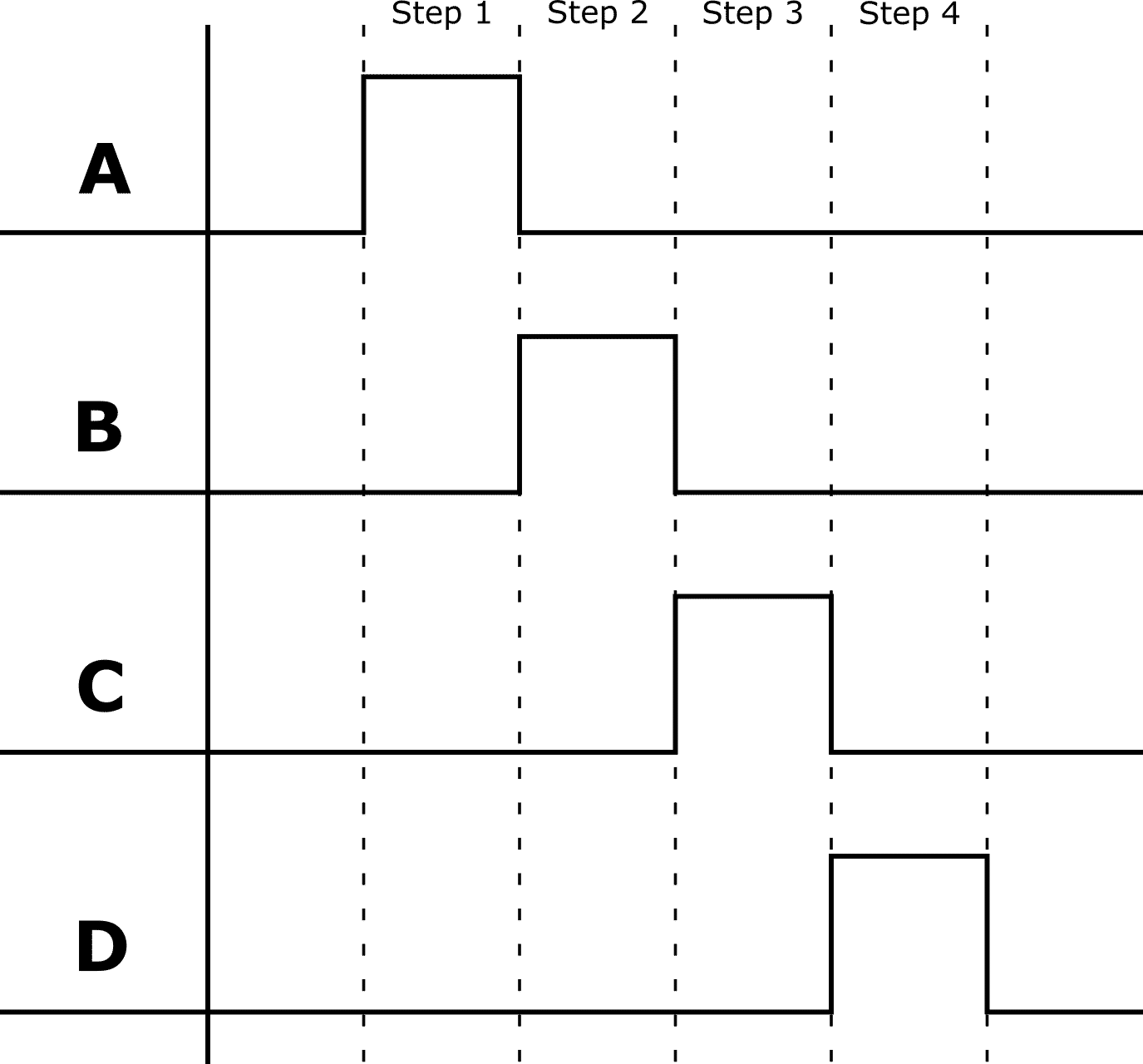 How Does a Stepper Motor Work - Beginners Guide (2022)