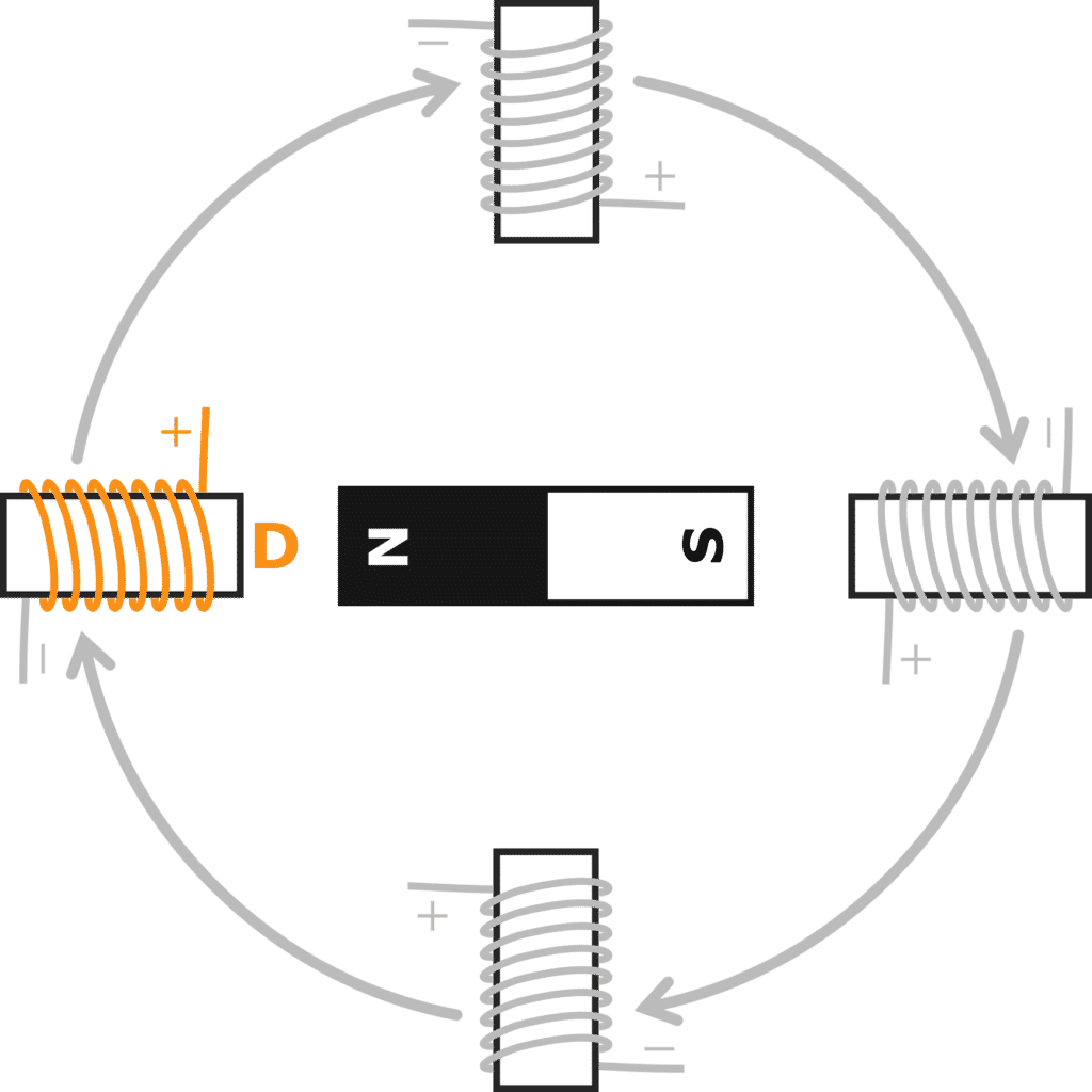 Stepper Motor Torque - 3 Tips to Increase it (2022)