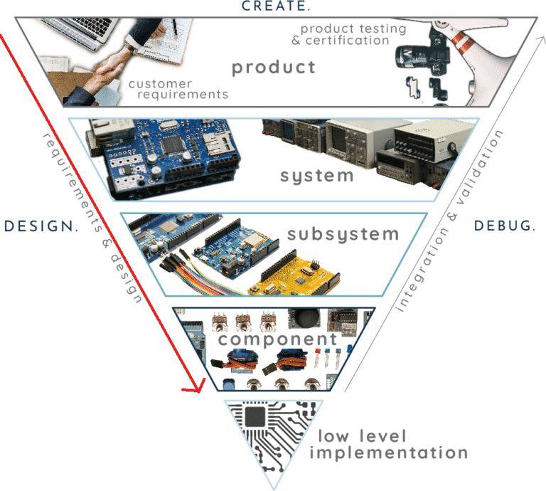 Engineering Design Process Steps - Beginners Guide (2022)